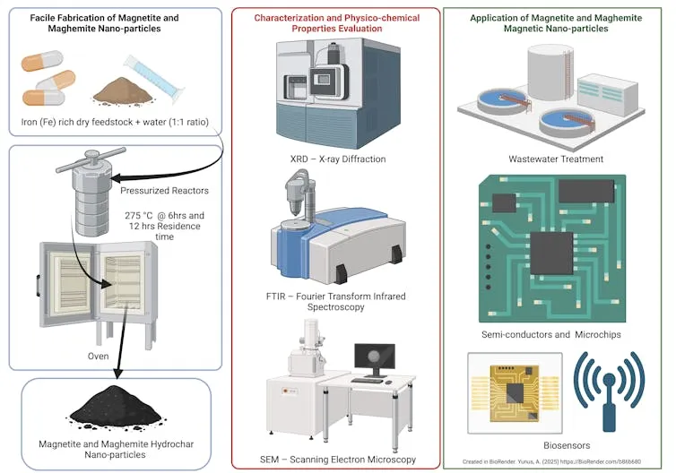 How I Planned, Executed, and Passed the NCEES PE Water Resources ...