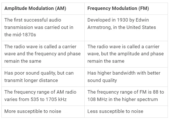 Recursion and Backtracking Algorithms | by Rajan Ner | Medium