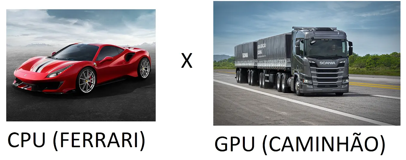 Linguagens de Programação e suas classificações | by Pretatech | Medium