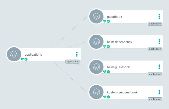 Deploy Helm chart to EKS Cluster using CICD pipeline with GitHub Actions | by Terpase Theophilus ...