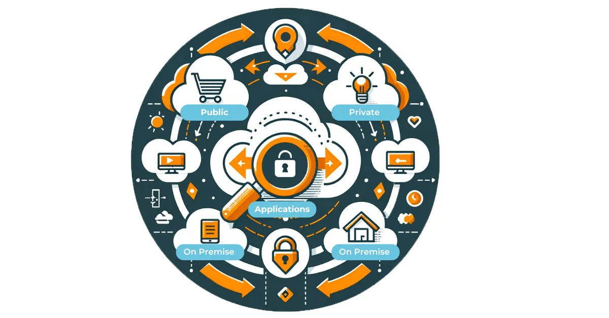 Modularizing Aws Security Groups With Terraform A Scalable Approach 6241