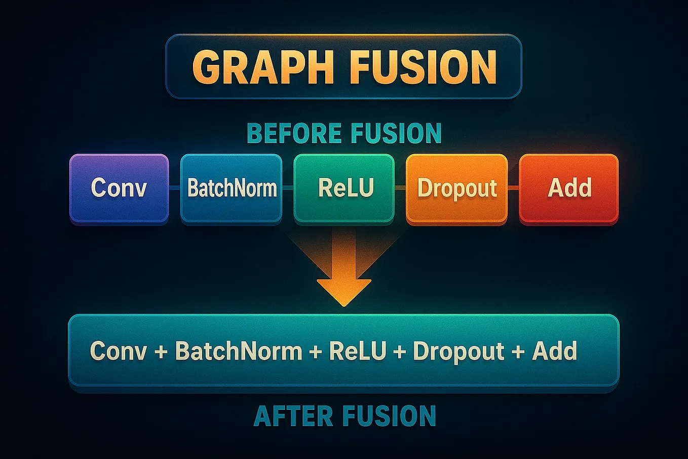 Neural Network Quantization in PyTorch | by Arik Poznanski | Medium