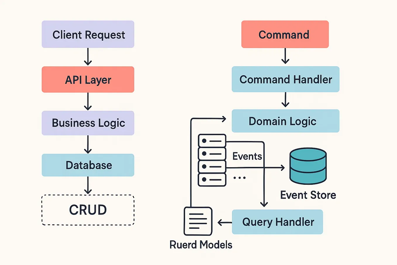 Implementing Circuit Breaker Pattern In A Microservices Based 4169