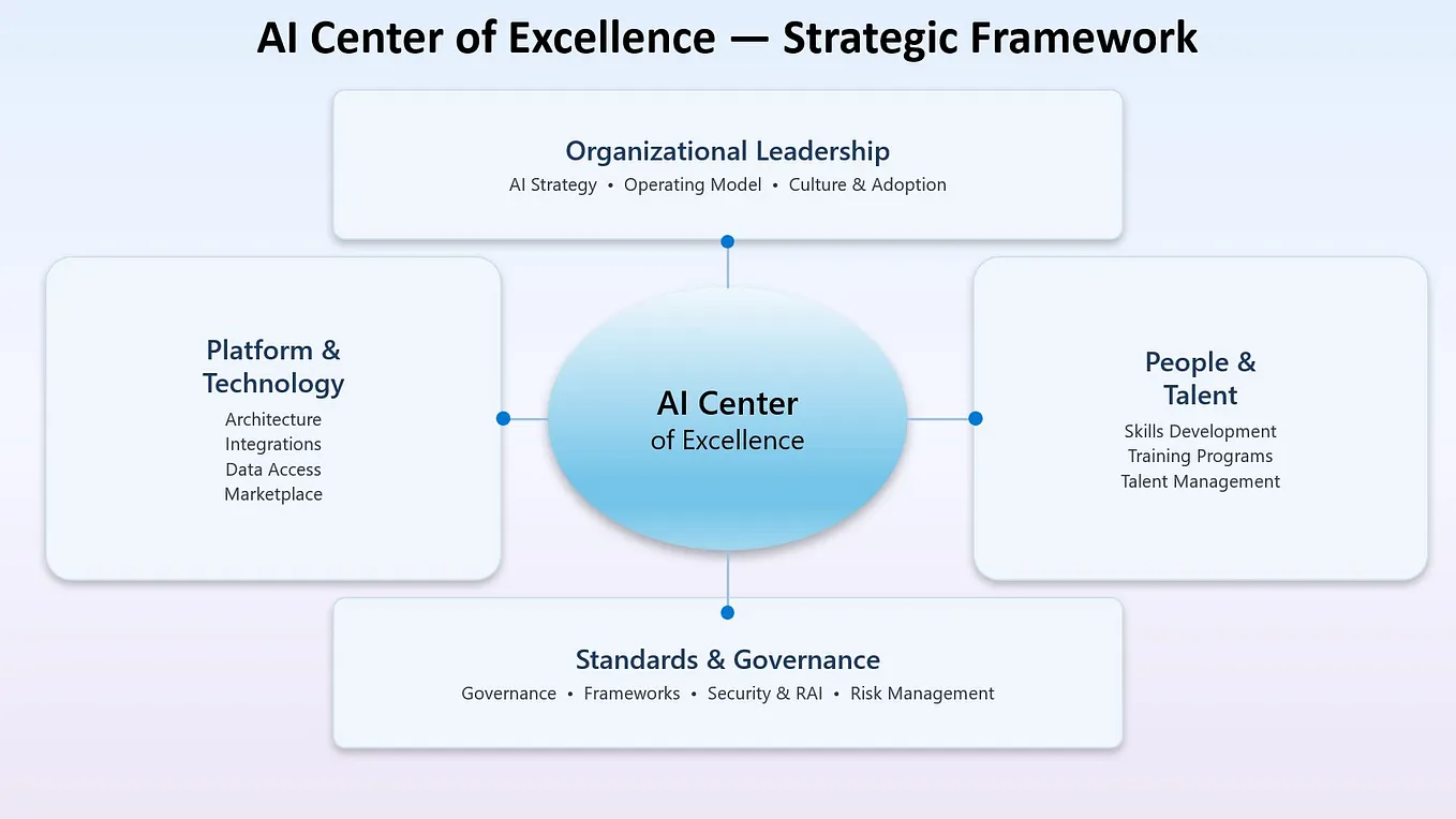 Microsoft Agent Framework Evaluation using Azure AI Foundry Services ...
