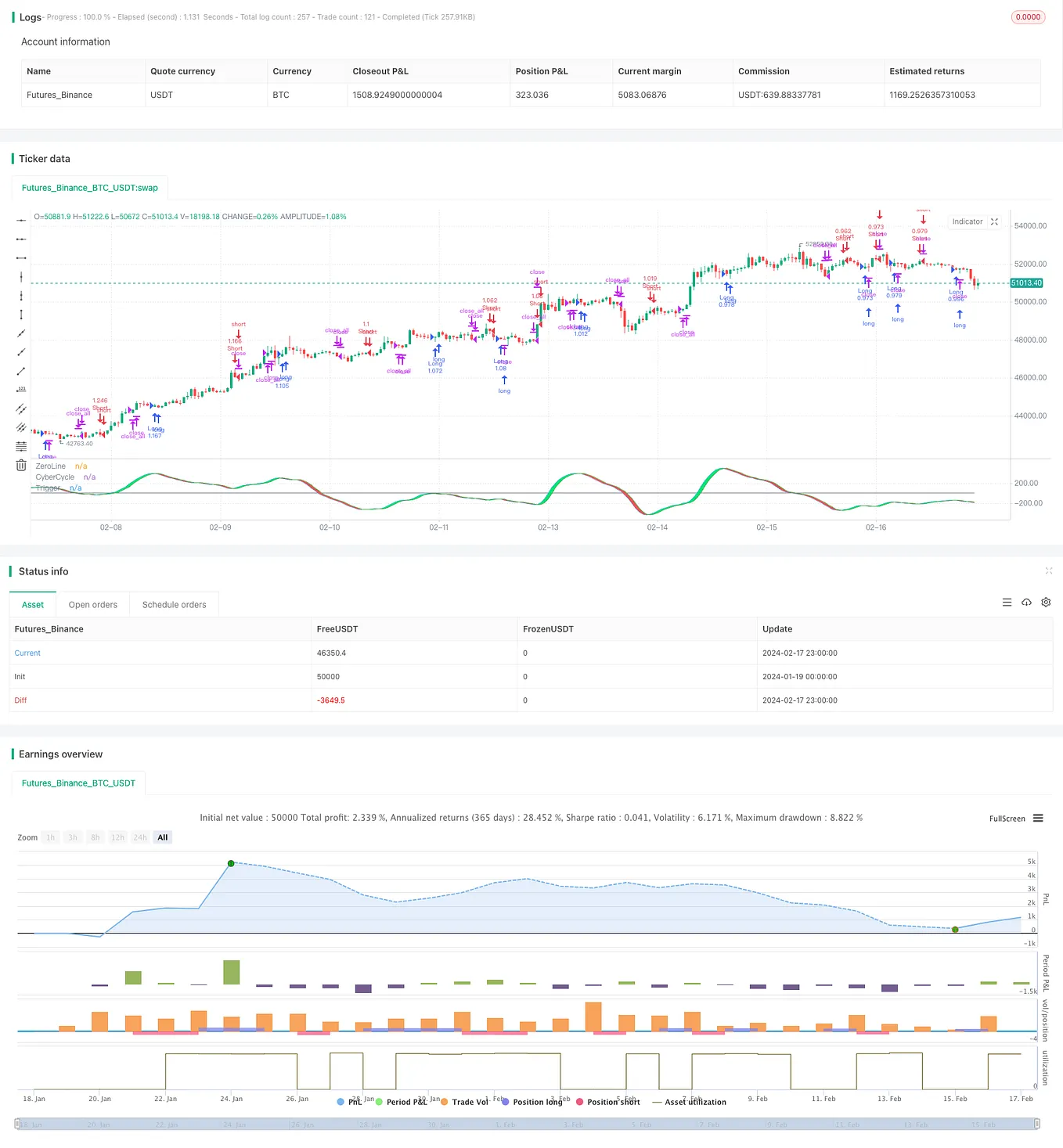 Bollinger Bands and Moving Average Crossover Strategy | by Sword Red ...