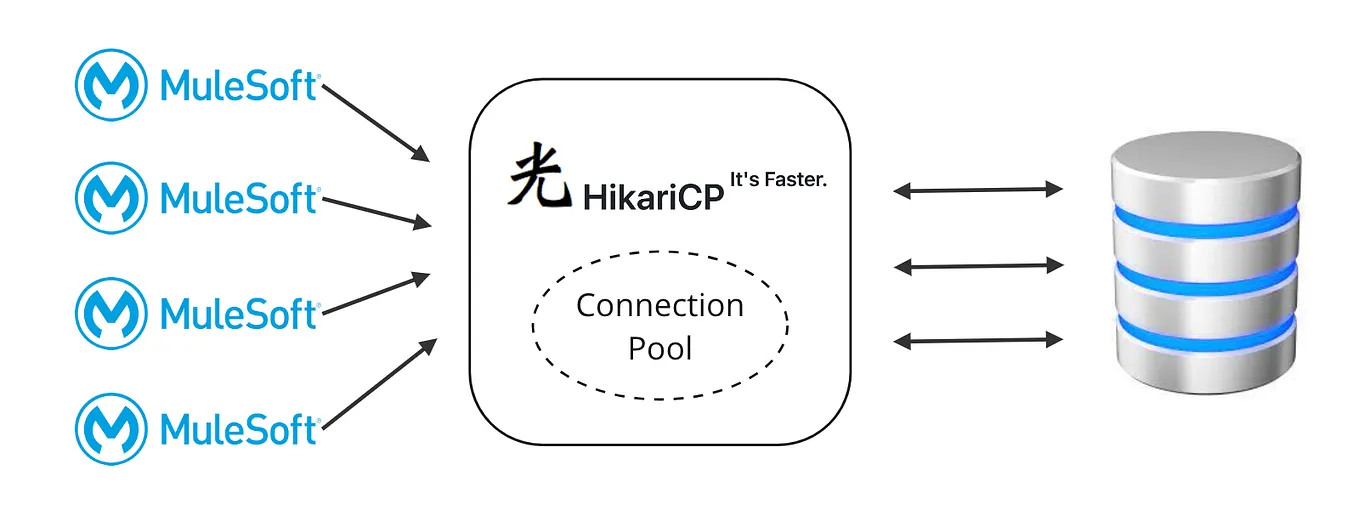 MuleSoft Integration Patterns — API-Led Connectivity | by Alex Lima | Another Integration Blog ...