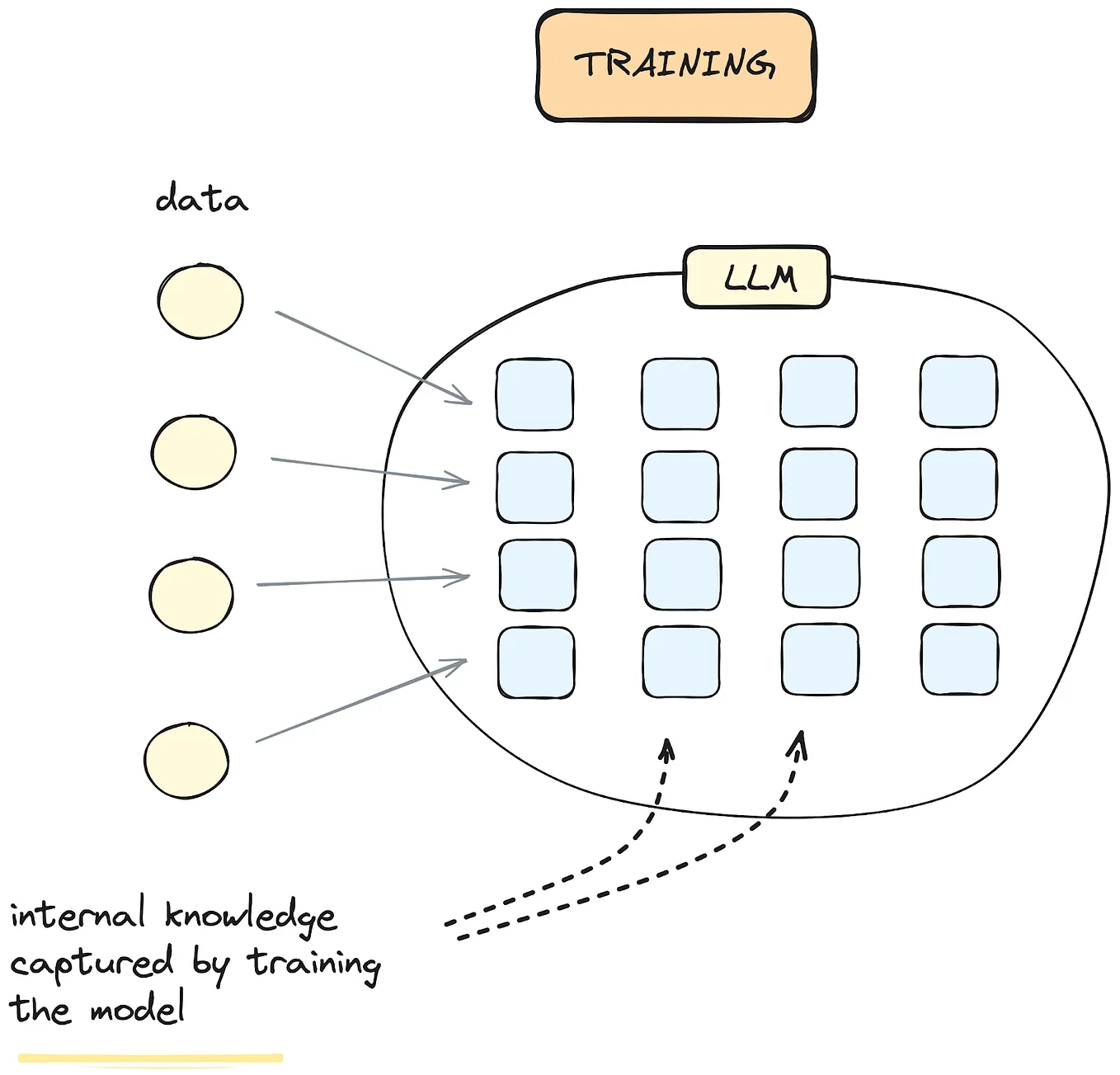 Supervised Fine-tuning: customizing LLMs | by Juan Martinez | MantisNLP | Medium