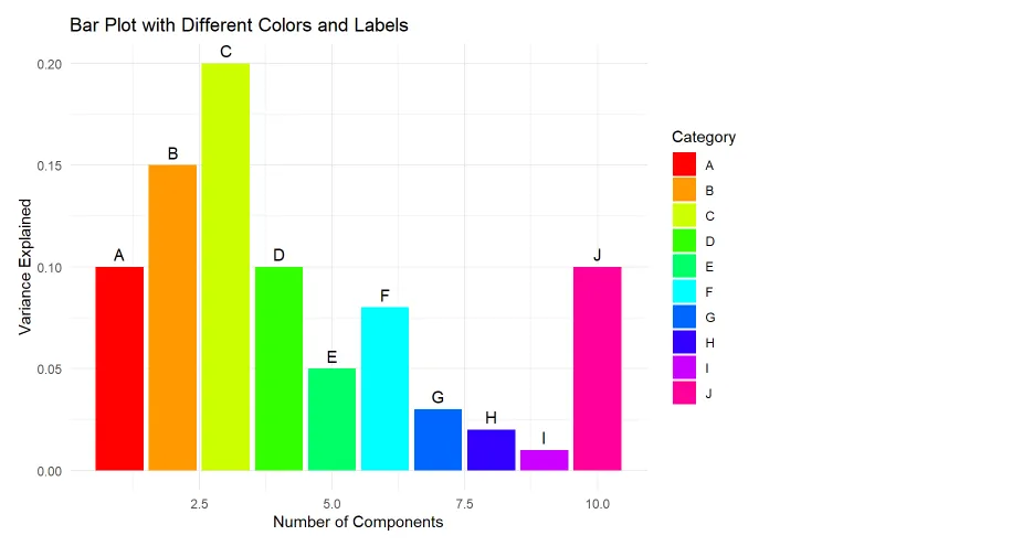 Project 3: Analyzing Cumulative Variance Explained with a Line Plot ...