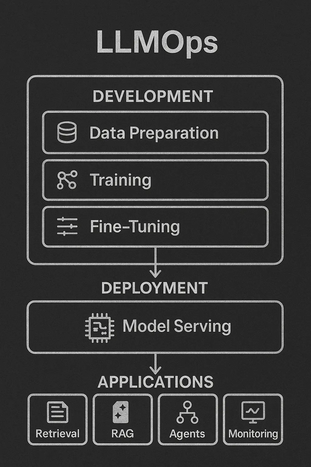 MLOps and LLMOps with Python: A Comprehensive Guide with Tools and Best ...