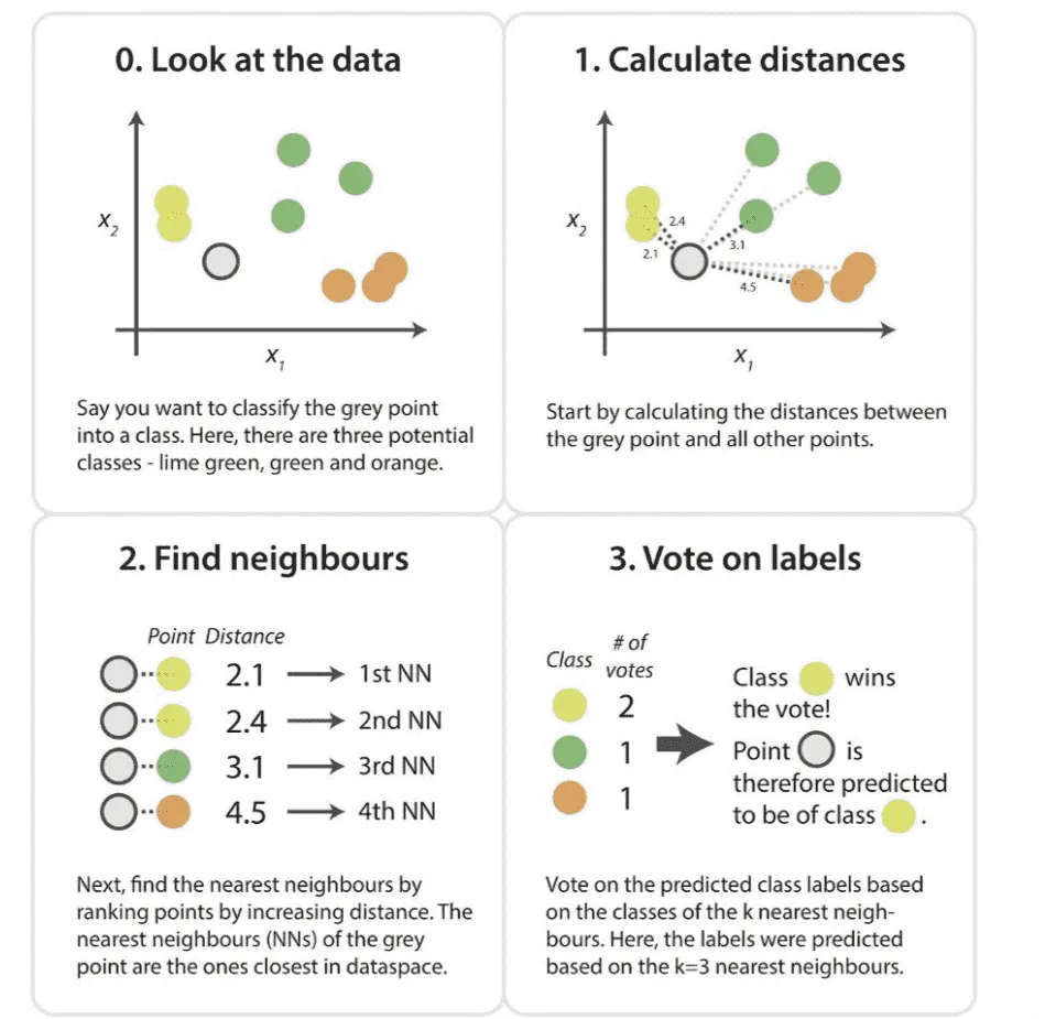 Explanation of Naive Bayes Classifier with Example | by PyPixel Team ...