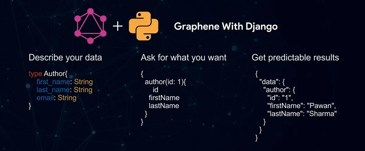 Filtering in Django REST Framework: A Comprehensive Guide | by Ewho ...