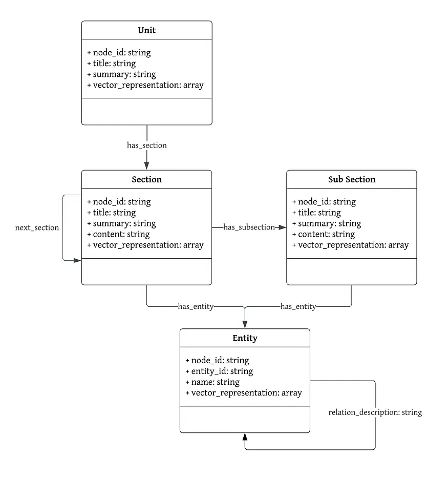 Building Knowledge Graph over a Codebase for LLM | by Zimin Chen | Medium