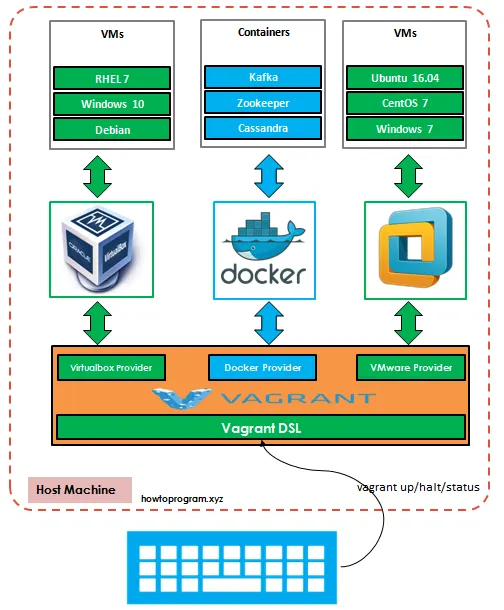 One Chart To Rule All Deploy Any Docker App On Kubernetes With Helm 2746