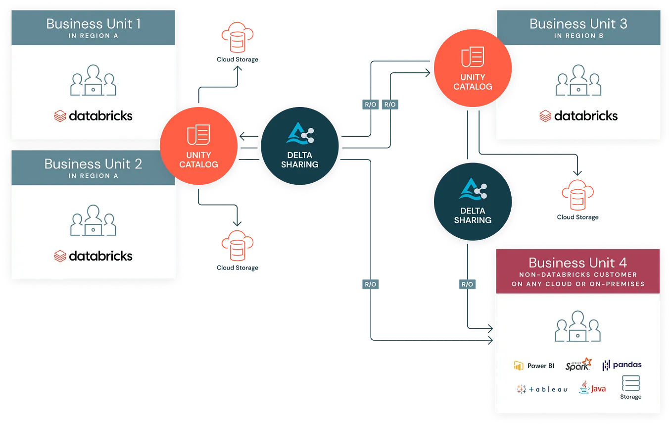 Hydra: An Advanced Configuration Management tool for ML/Python Code ...