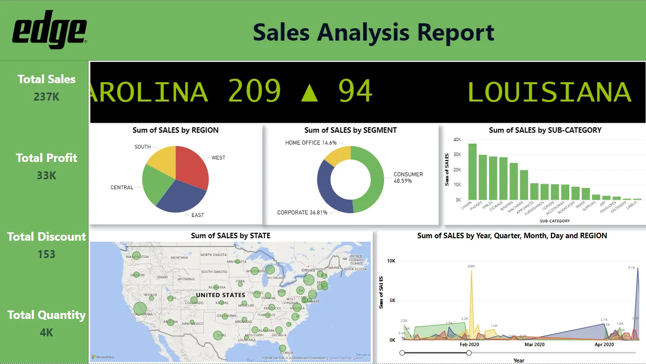 Ingesting and Transforming JSON Data in Snowflake: A Comprehensive Workflow | by Abishek Karnan ...