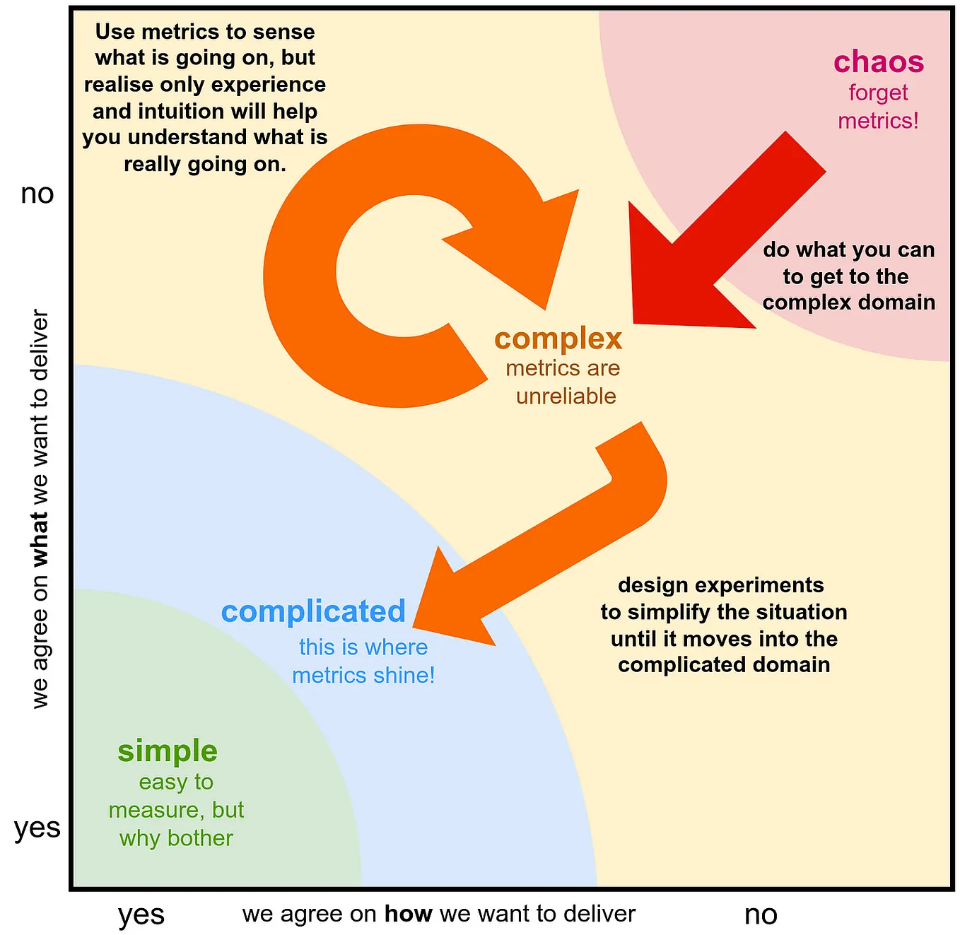 Starbucks’ Strategic Approach to Overcoming Resistance to Change | by Naresh Sekar | Medium