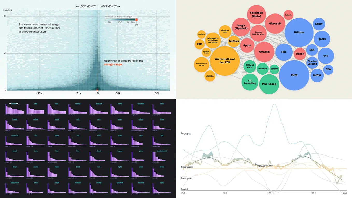 Interview: AnyChart CEO on 20+ Years of Advancing Data Visualization ...