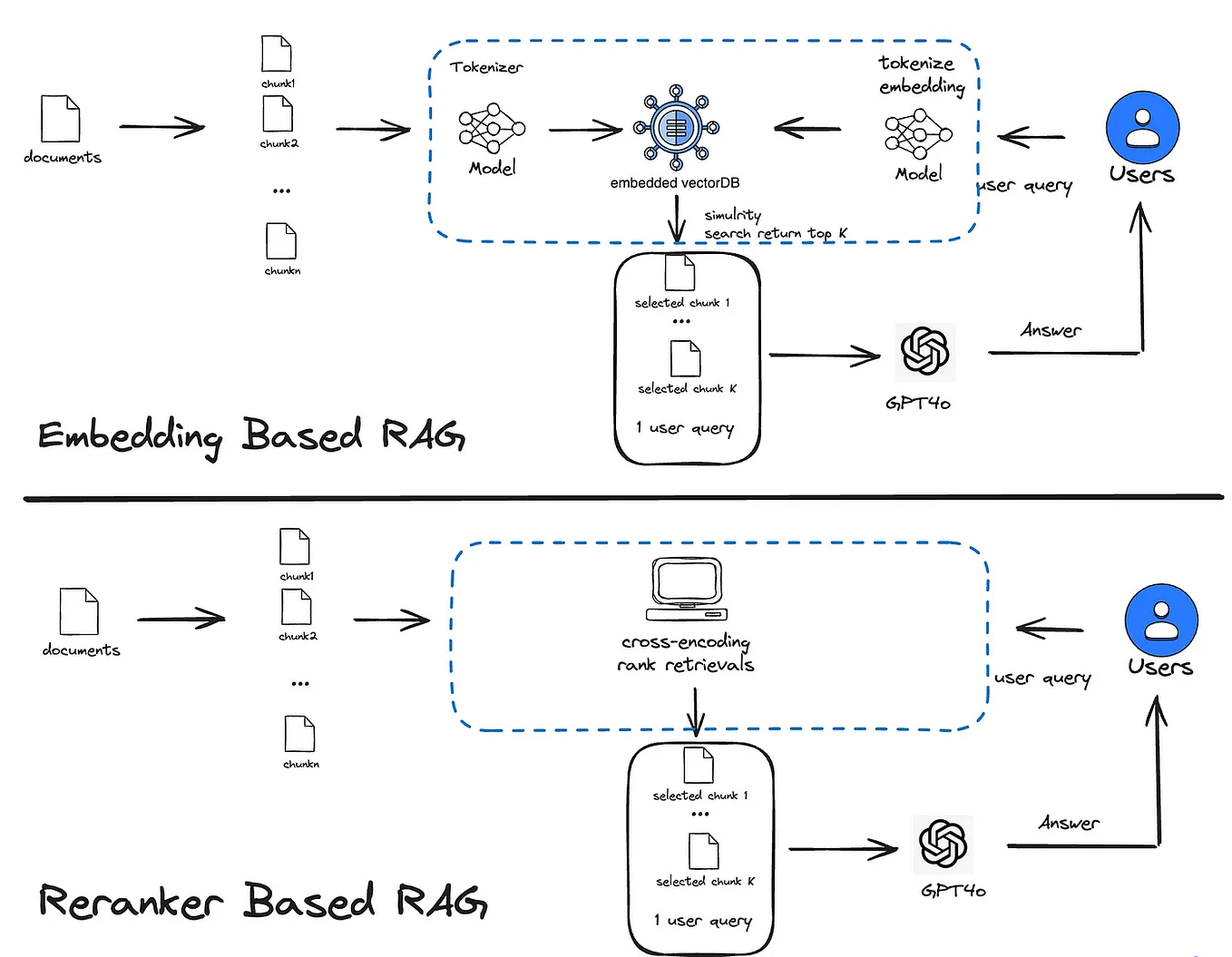 Building a High-Performance MCP Server with Rust: A Complete Implementation Guide | by Bowen ...