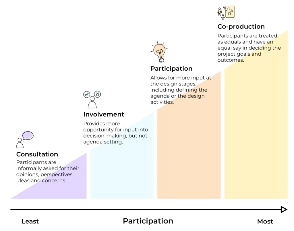Overcoming the double empathy problem through co-design | by Ashley ...