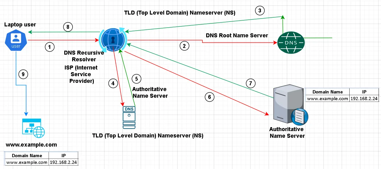 AWS Load Balancers Deep Dive: Application vs Network Explained | Medium