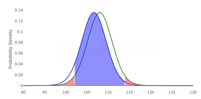 Meta-analysis: Transitioning from Effect Size to Omega Squared (ω2 ...