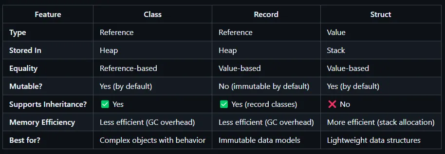 Understanding QUIC: How It Solves TCP’s Limitations and Improves HTTP/3 Performance | by ...