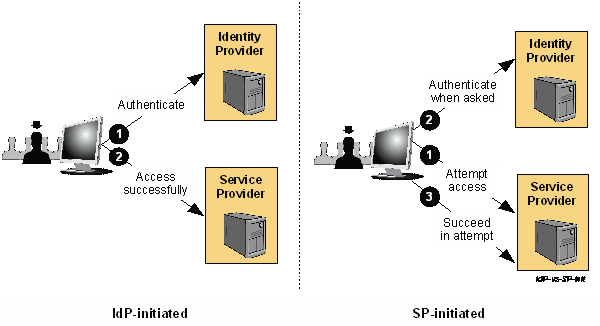 Building Scalable Micro-Services with Go (Golang) and Chi Framework | by Jitender Kumar | Medium