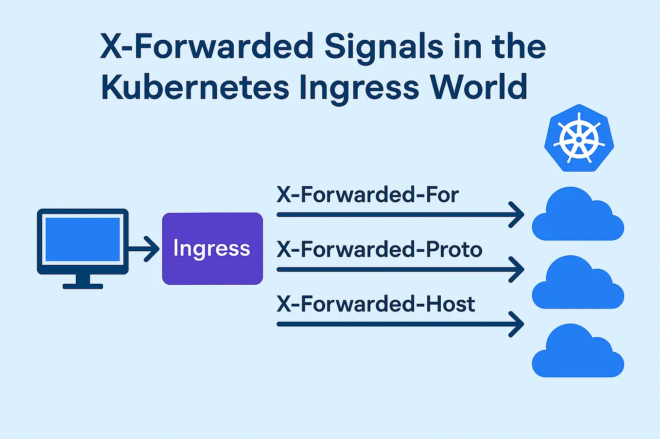 Custom error pages for Nginx ingress controller | by Arton D. | Medium