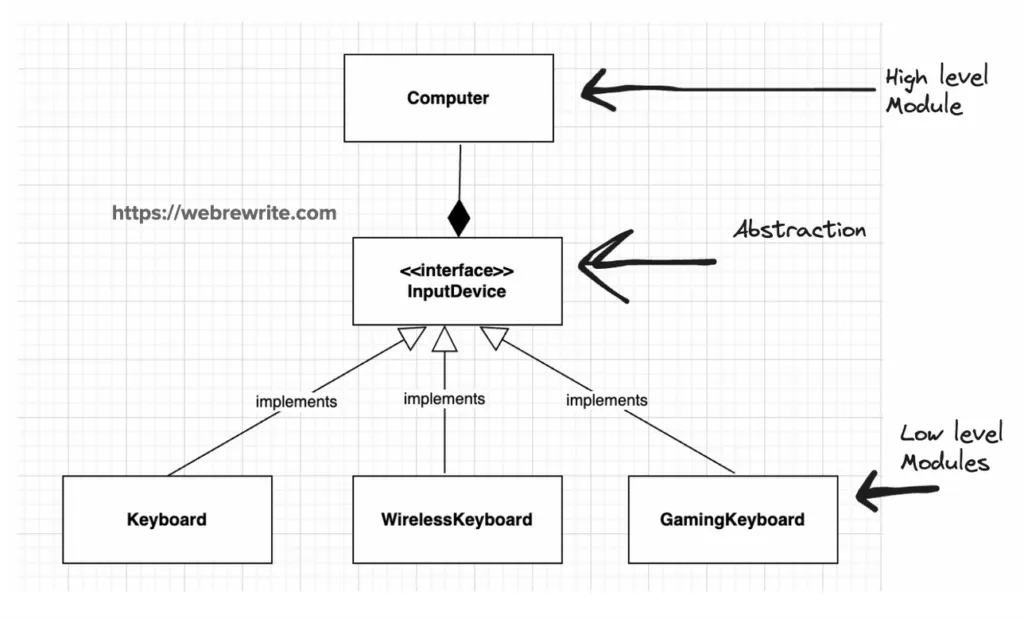 Race Conditions in Java: Why They Happen and How to Fix Them | by ...