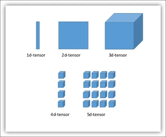 Mel Spectrograms with Python and Librosa | Audio Feature Extraction ...