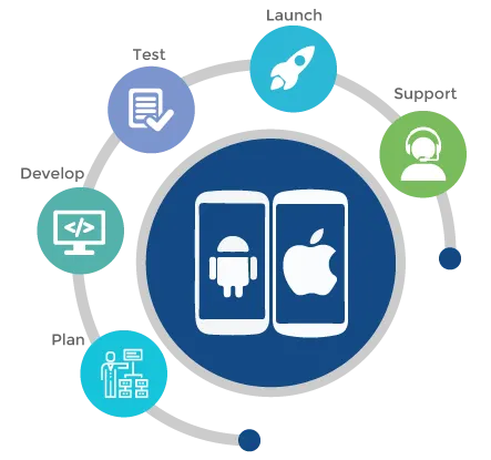 Fastify NodeJS Backend Development Web Development Programming ...