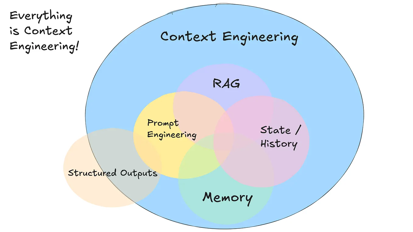 End To End Implementation Of Graphragknowledge Graphs Retrieval