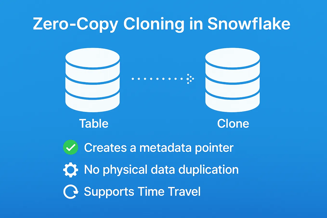 Copy file from On premise to Azure blob using ADF pipeline | by Faitus ...