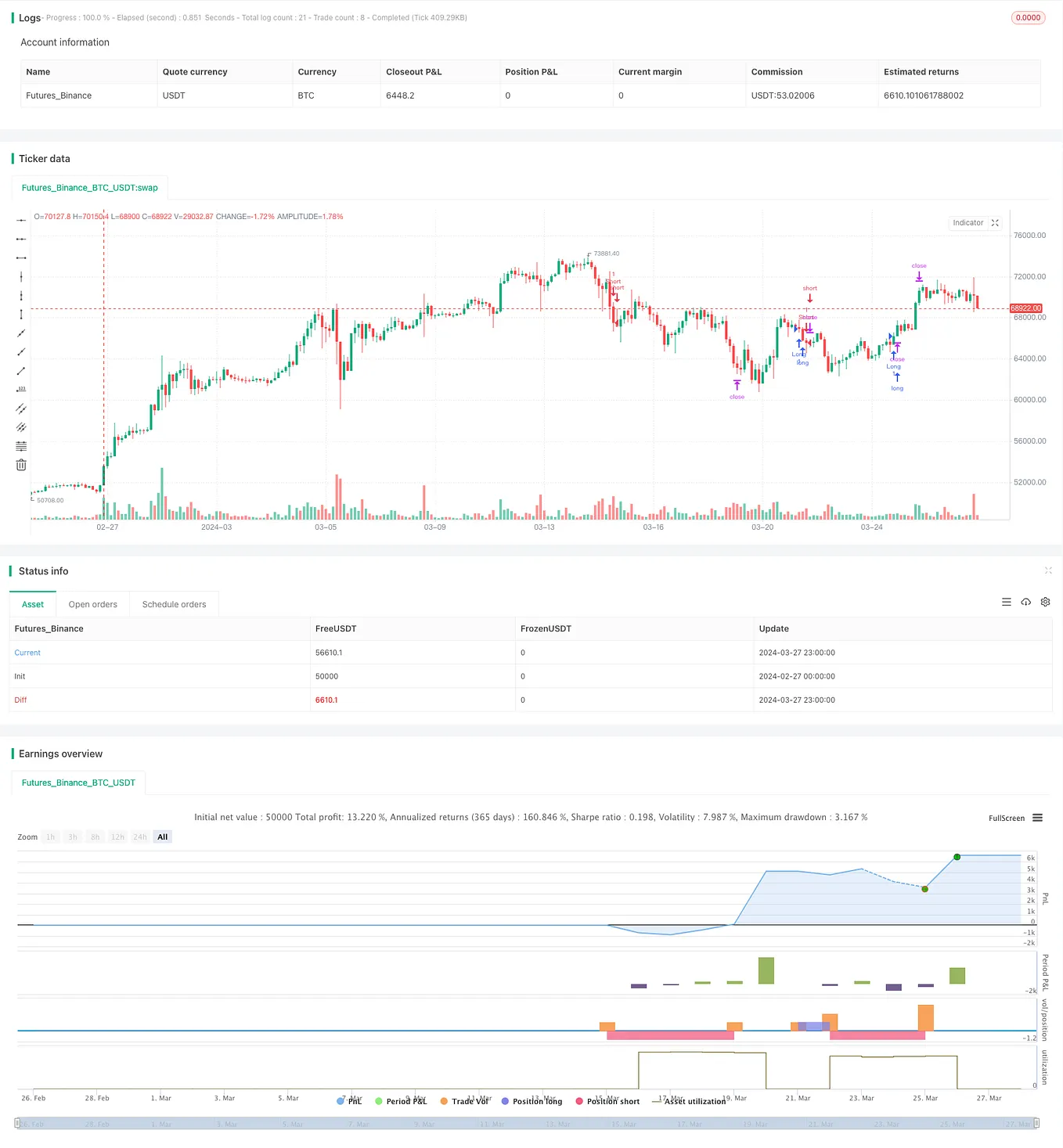 Instructions for Installing Interactive Brokers IB Gateway in Linux Bash | by FMZQuant | Medium