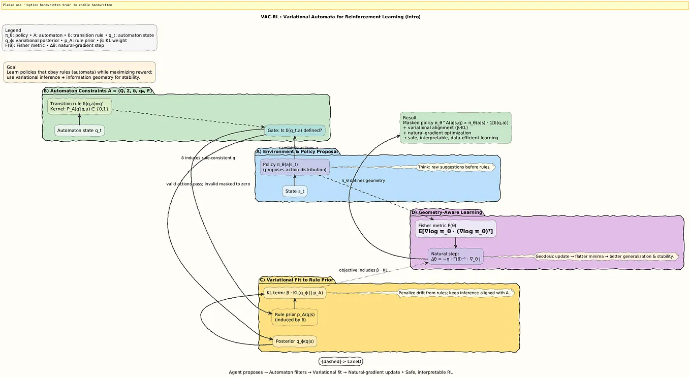 🧠 Understanding Stochastic Gradient Descent Optimization in Machine Learning — The Heartbeat of ...