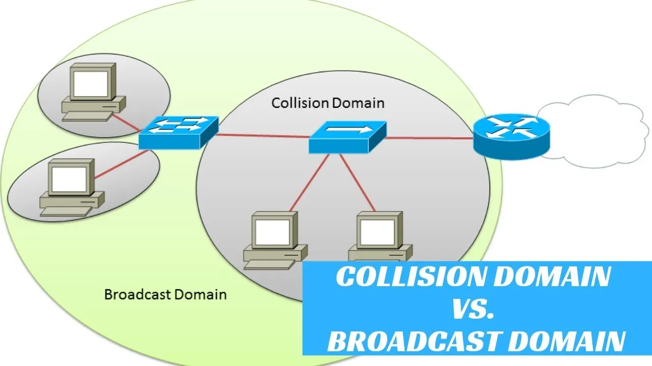 Understanding AWS Elastic Network Interface (ENI) | by Itcharlie Mj ...