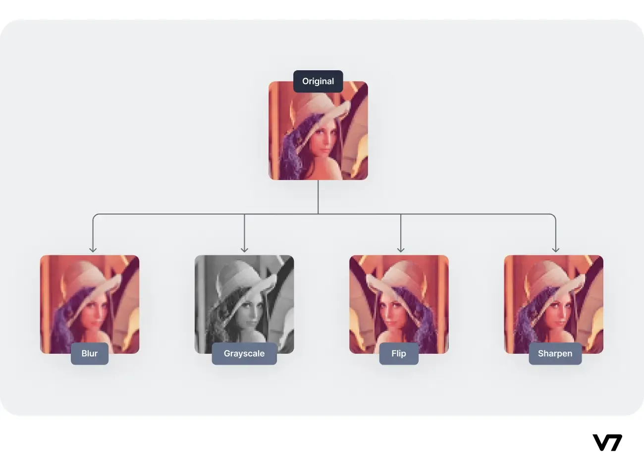 How to set up a C development environment Windows VS Code | by Chandana Rajeev | Medium