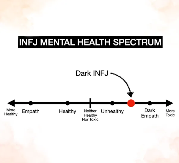 The Dark Side of the INFJ. Why Hitler was, in fact, an INFJ… | by ...