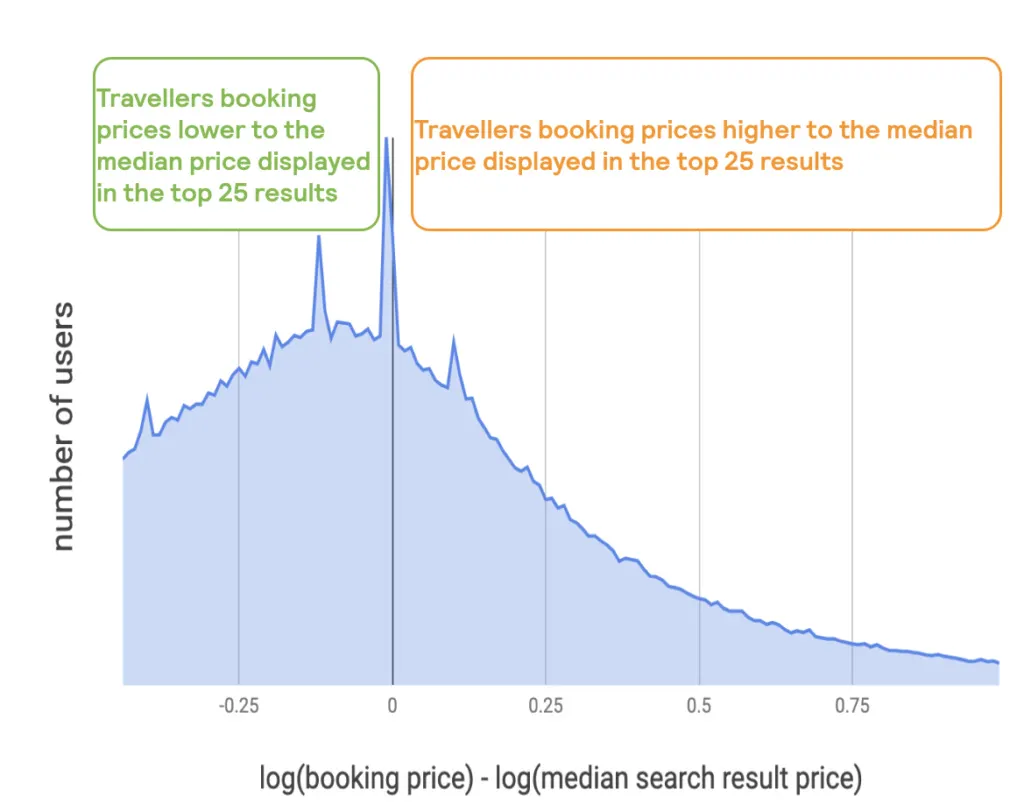 ACF (autocorrelation function) — simple explanation with Python example | by Krzysztof Drelczuk ...