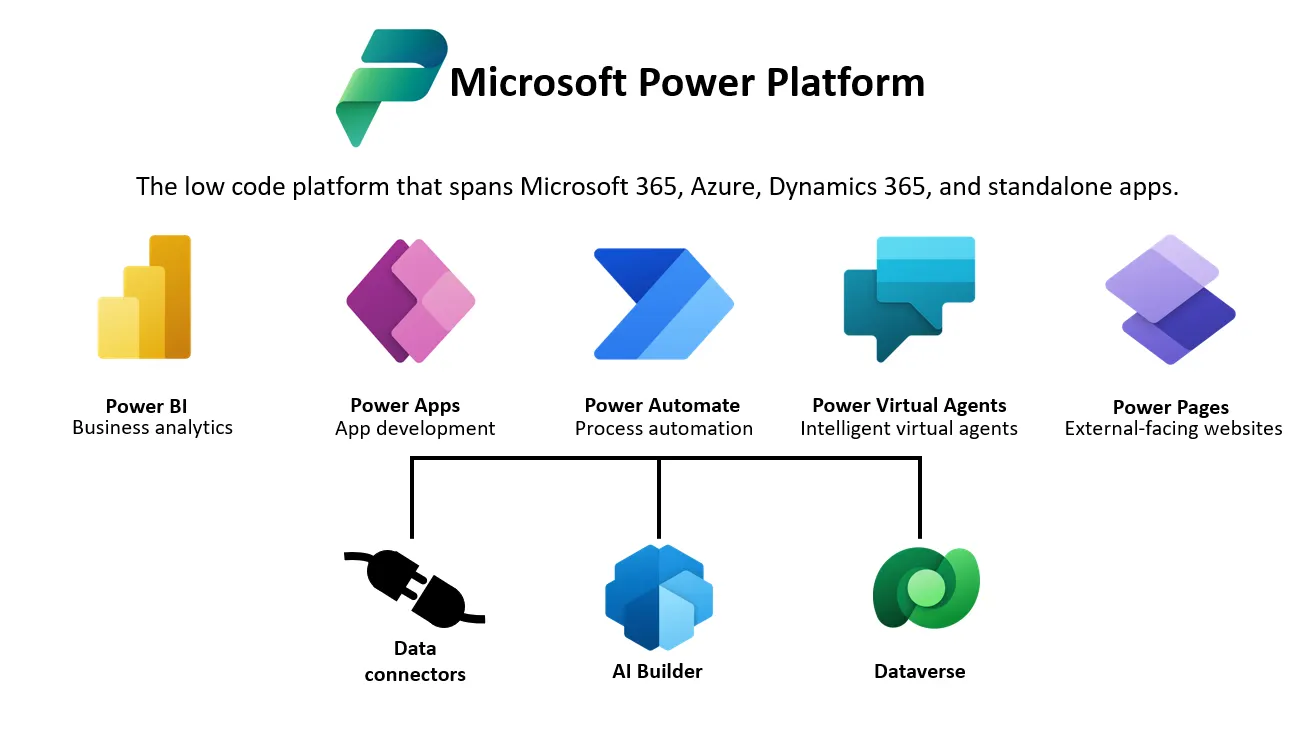 Power Apps Generative Pages: The Revolutionary AI-Powered App ...