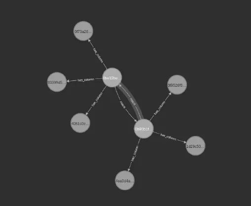 Could you imagine a Rust code surrounded by Java code in most of ...