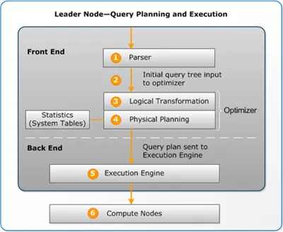 Optimizing User-Defined Functions (UDFs) in PySpark: A Performance Guide | by Ayan Chakraborty ...