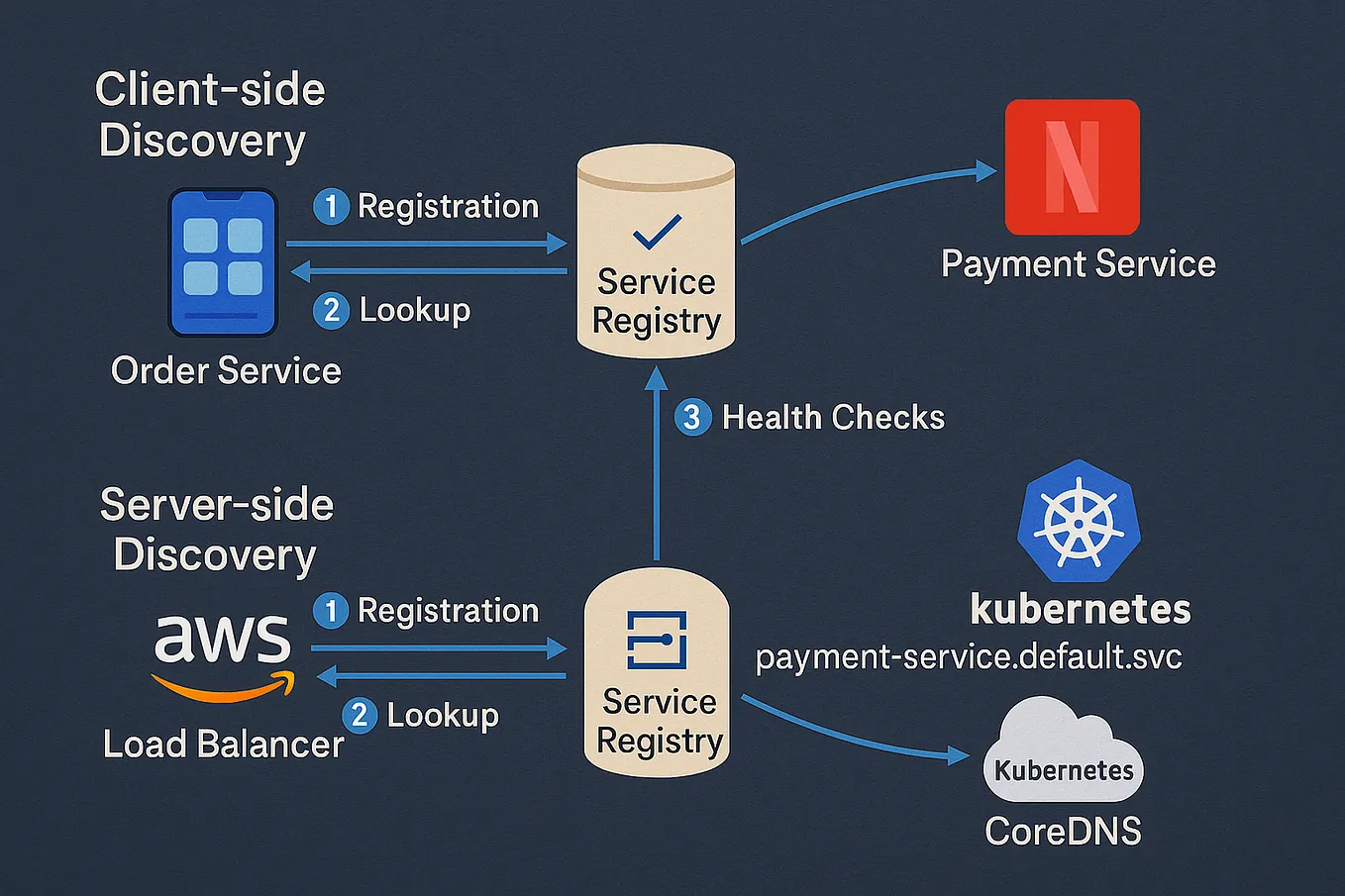 How To Expose Kubernetes Services Using Istio Api Gateway From Scratch