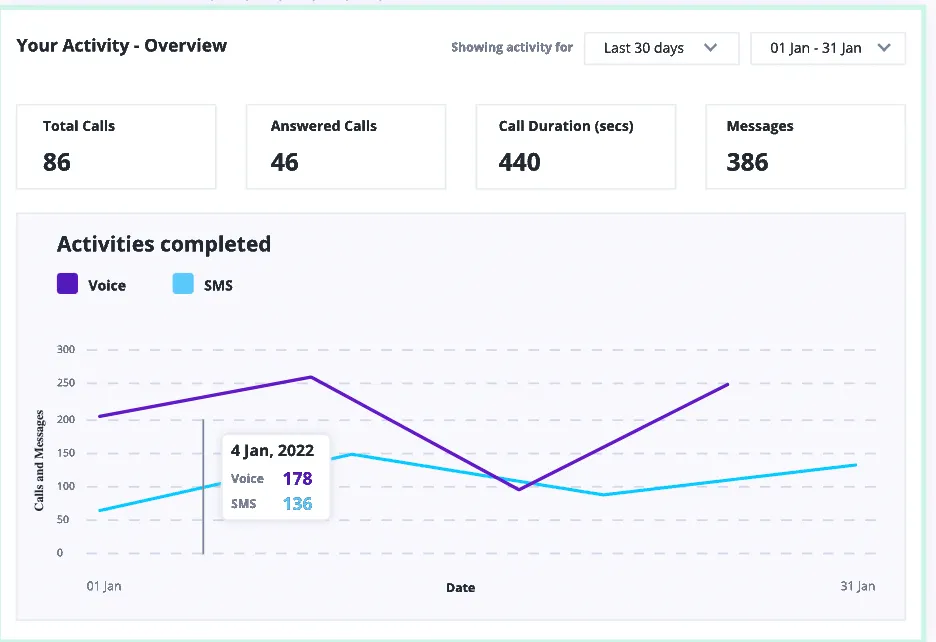 Top 10 Excel Date Formulas for Data Analysis | by PoojaUniyal | Expert Data Tips