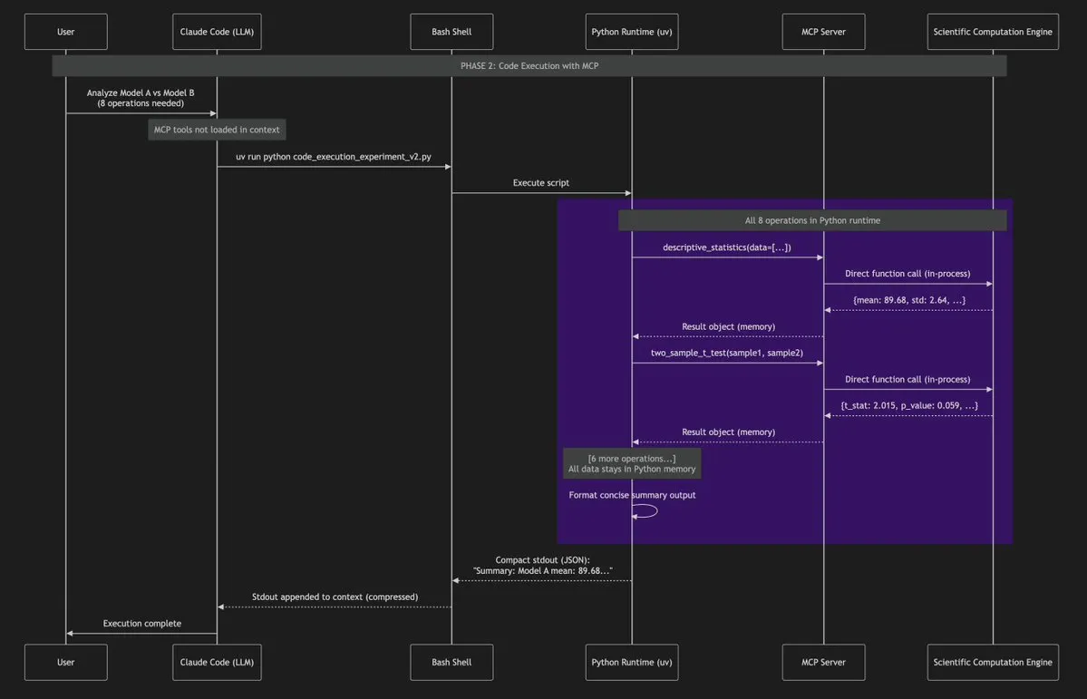 Rust and the Linux Rewrite Problem | by Minervee | Coding Nexus | Dec ...