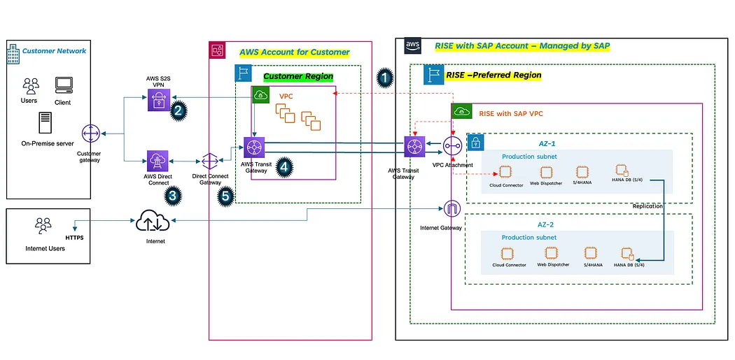 Declarative Agents and Their Practical Applications in Microsoft M365 Copilot | by Wipro Tech ...