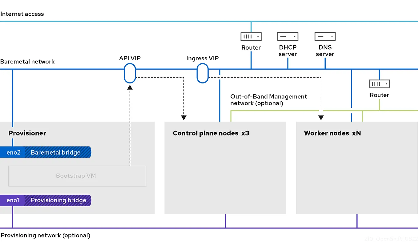 HELLO, Openshift!. Deploying Your First Application | by ...