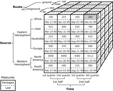 The Four Innovation Phases of Netflix’s Trillions Scale Real-time Data ...