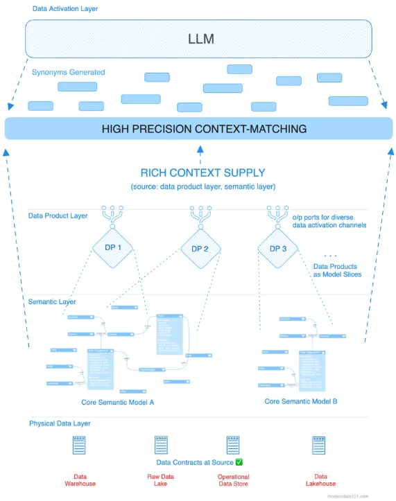 Where Exactly Data Becomes Product: Illustrated Guide to Data Products in Action | by Modern ...