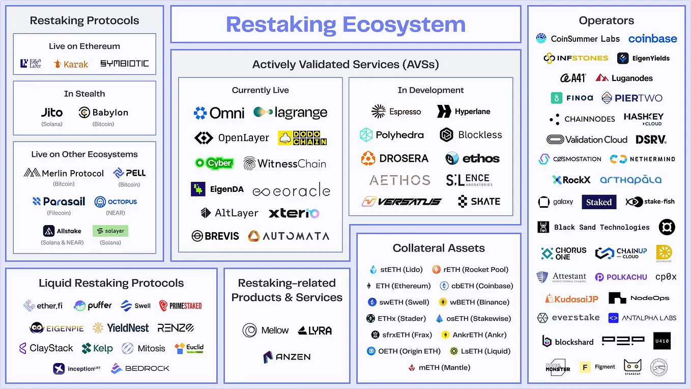 MoreMarkets: A Global Liquidity Marketplace for Unmatched DeFi. | by MoreMarkets | Medium